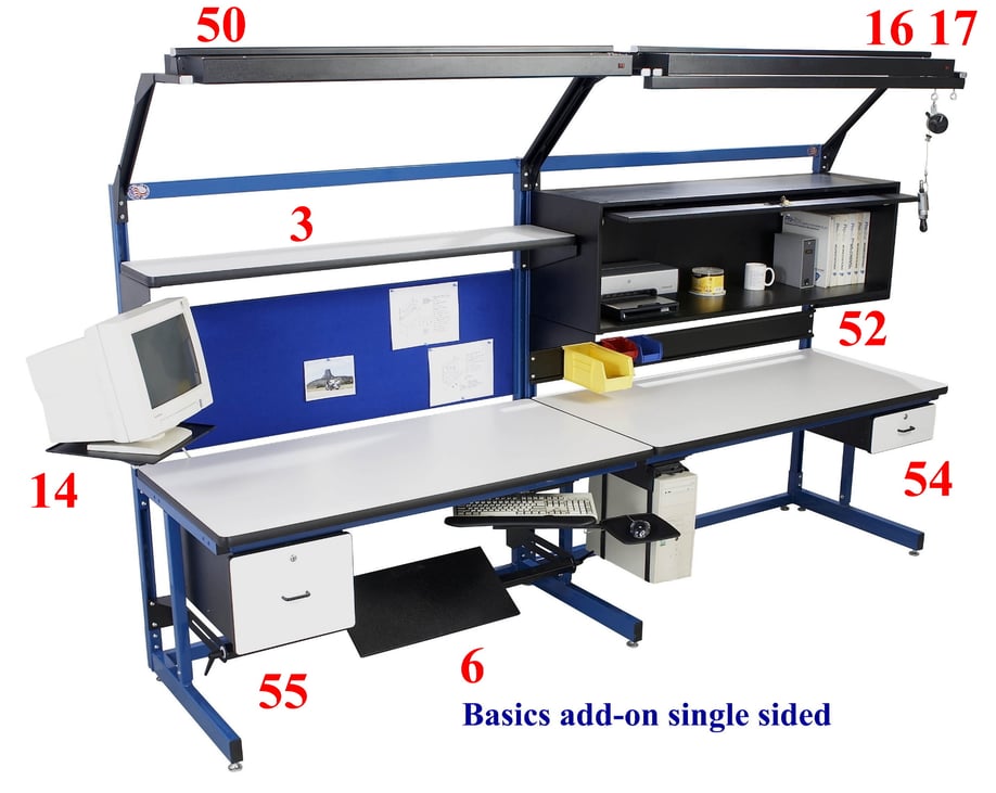 The Basics | Basic Model Workbench